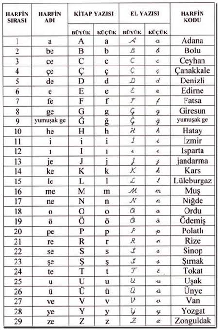 harf sayısı - uludağ sözlük