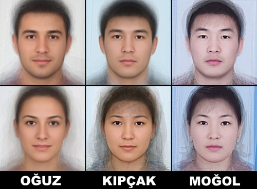 turanid ırk - uludağ sözlük