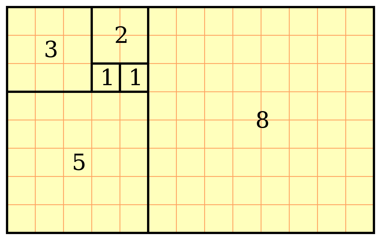 Fibonacci Say lar Uluda S zl k